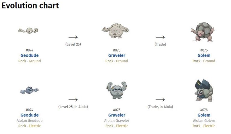 Geodude the best Pokemon - Another Useless Website